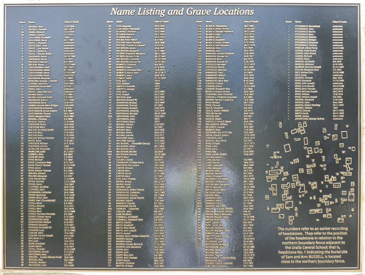 Australian Cemeteries Index - Cemetery 246 - Uralla Old